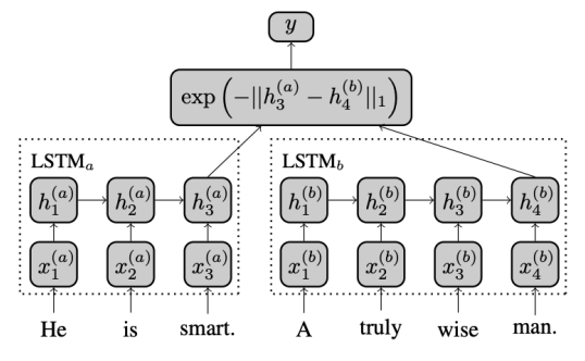 Paraphrase Matching Of Natural Language Questions Ajit Sarkaar
